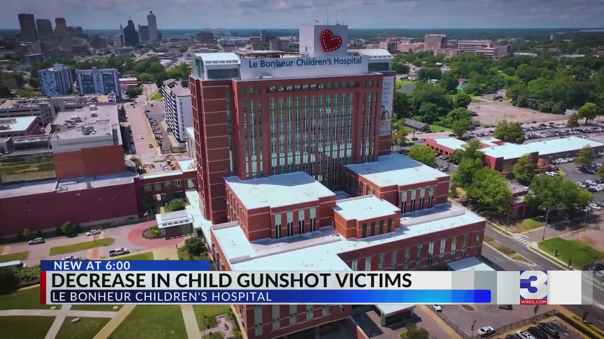 Hospital sees decrease in child gunshot victims – WREG.com