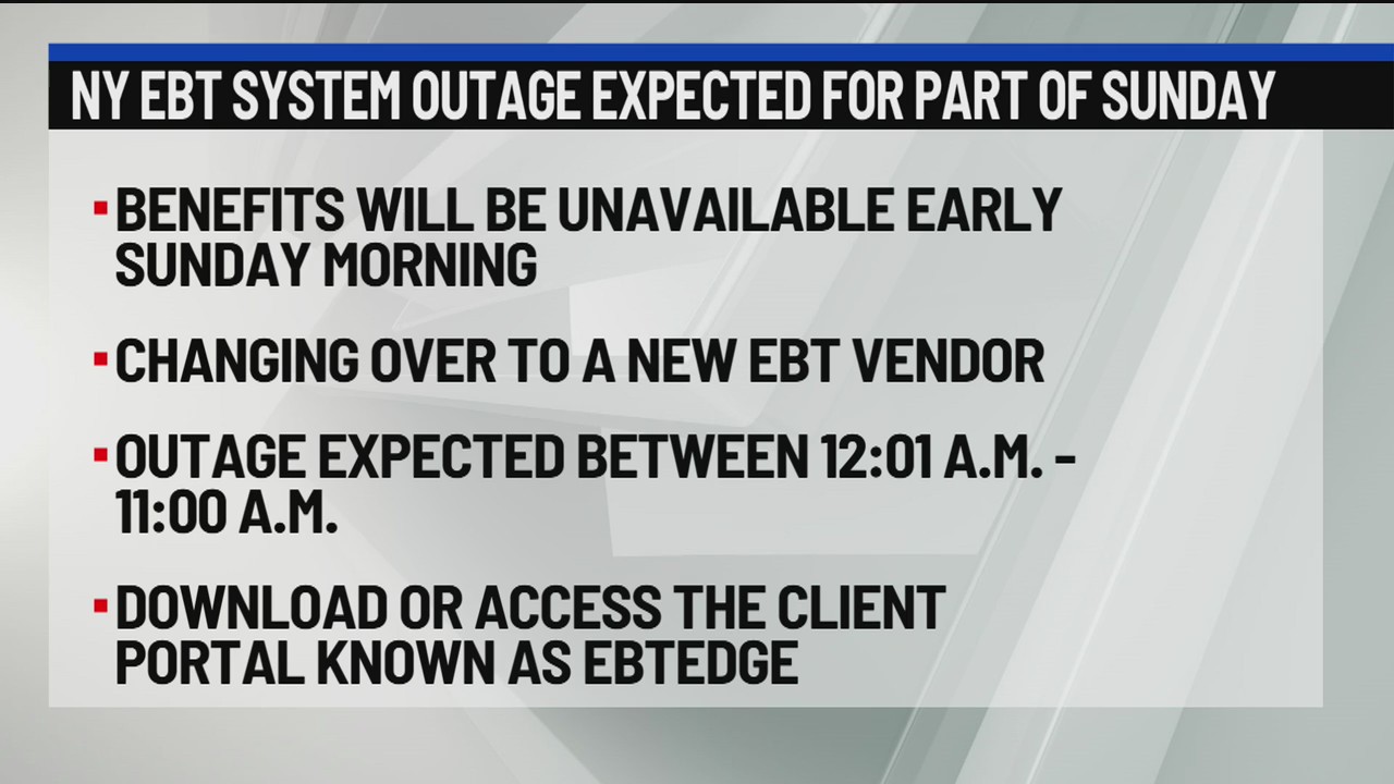 NY EBT system outage expected for part of Sunday – NEWS10 ABC
