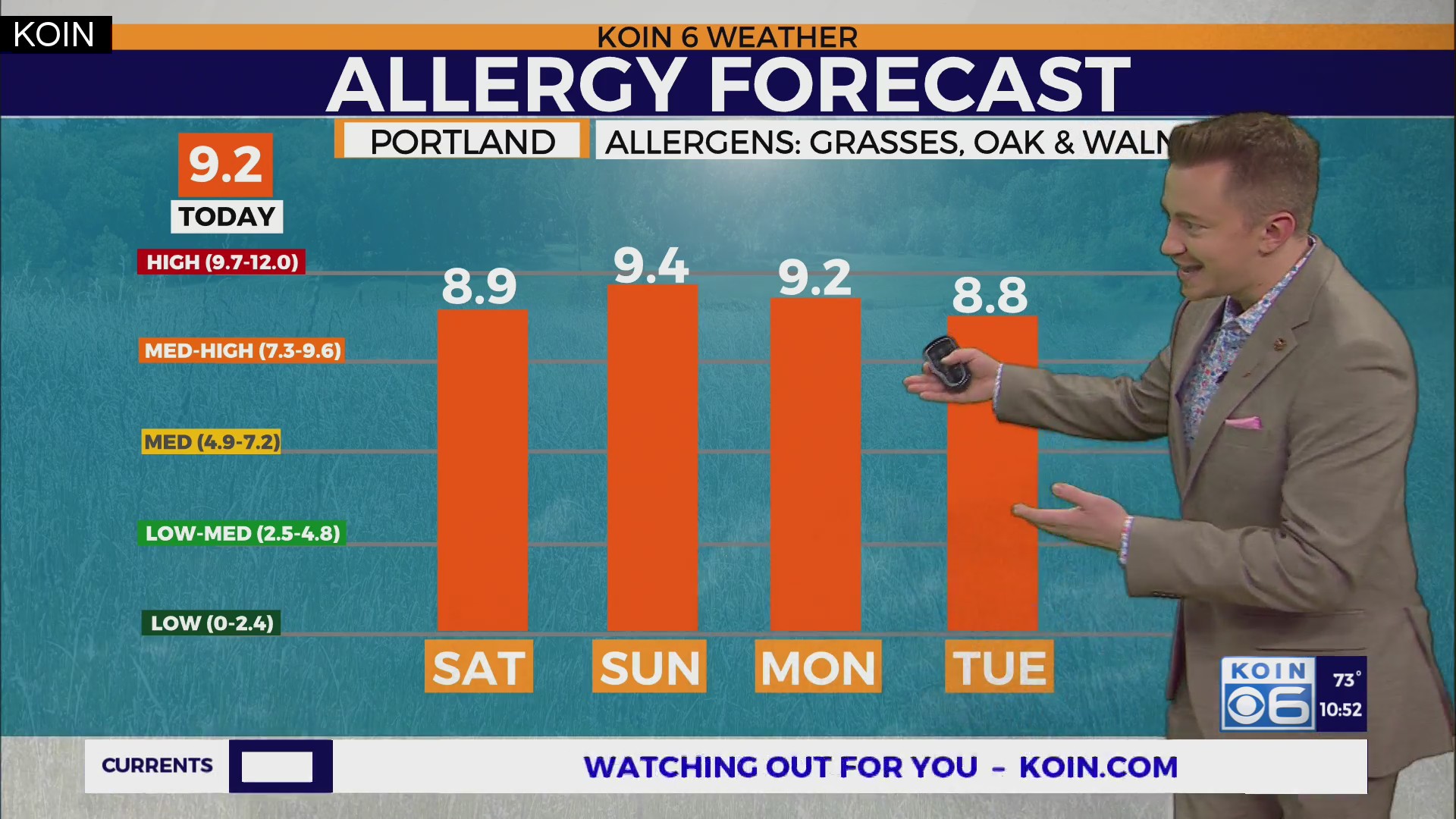 Pollen counts and heat remain high around Portland – KOIN.com