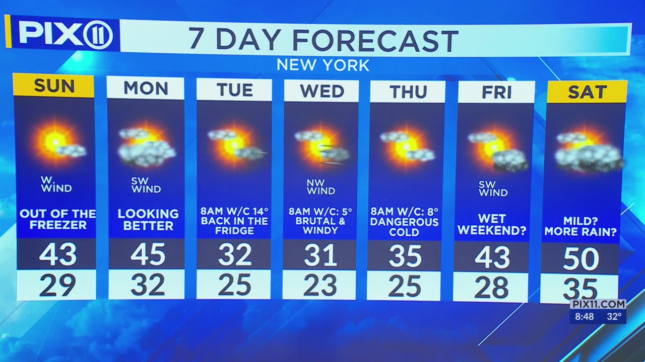 NY, NJ will warm up to 40 degrees, cold temps to return – PIX11