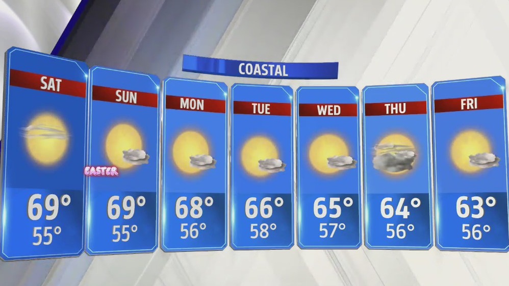 Warming trend in store for San Diego after brief showers – FOX 5 San ...