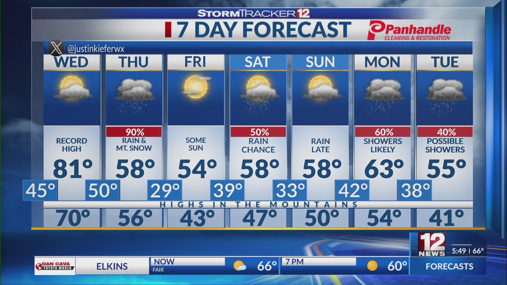 StormTracker 12 Weather Forecast – WBOY.com