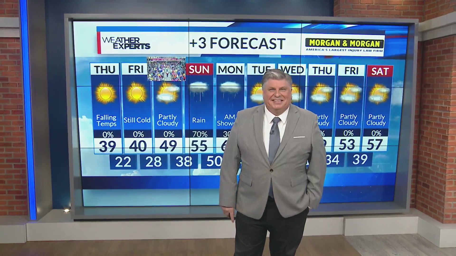 WREG Memphis Weather Thursday Dec 5 – WREG.com