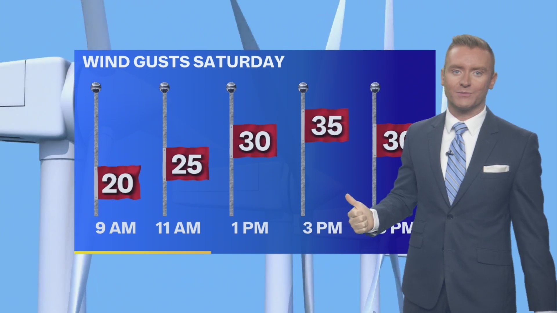 Friday evening forecast – FOX 4 Kansas City WDAF-TV | News, Weather, Sports