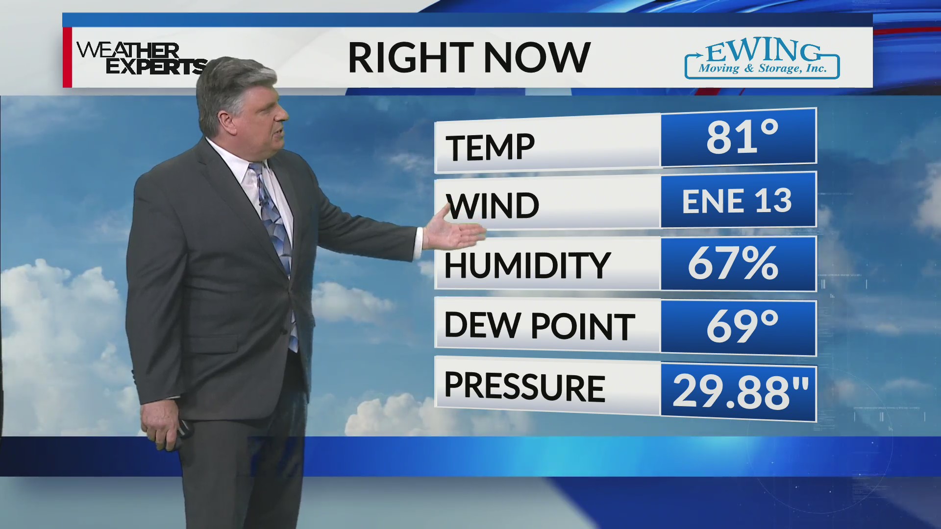 WREG Memphis Weather Thursday – WREG.com