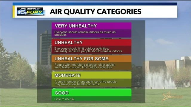 Air quality categories explained – WKRG News 5