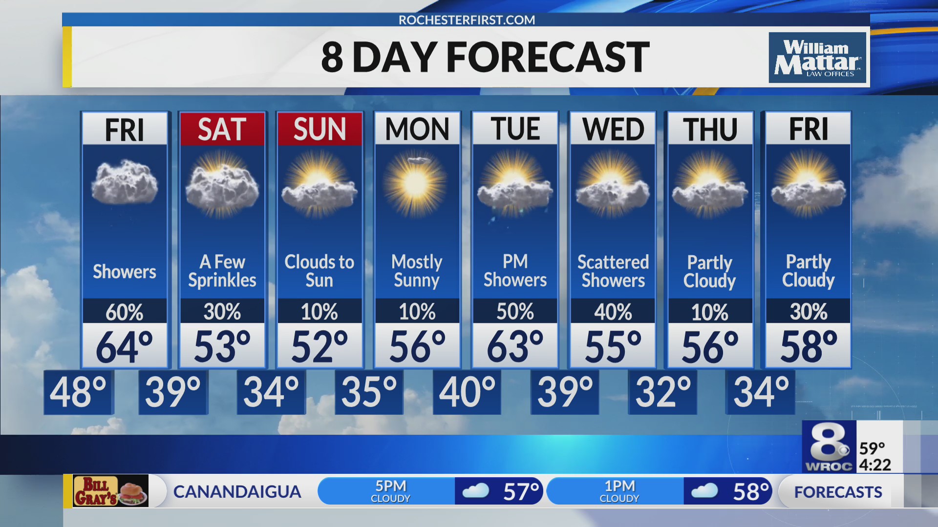 Weather Forecast: Drizzle today ahead of heavier rain Friday ...
