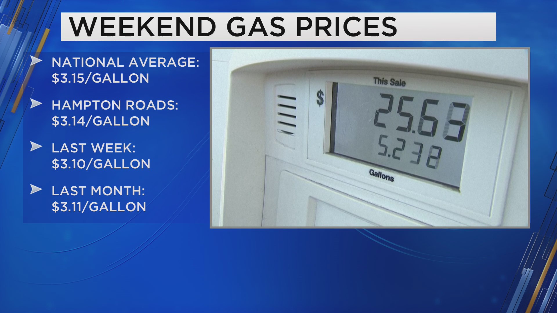 Gas prices in region holding steady – WAVY.com