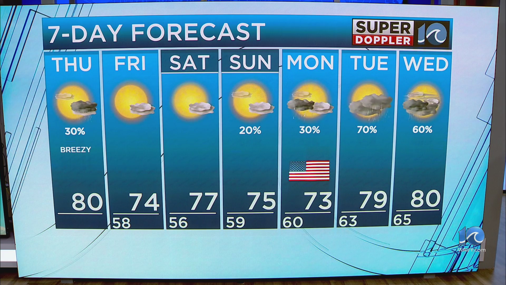 WAVY Weather Afternoon Update | May 22, 2025 – WAVY.com