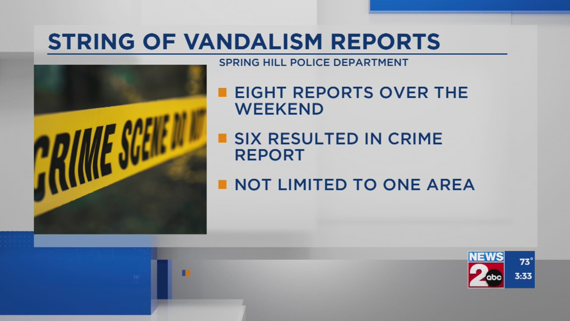 String of vandalism reports in Spring Hill, TN – WKRN News 2