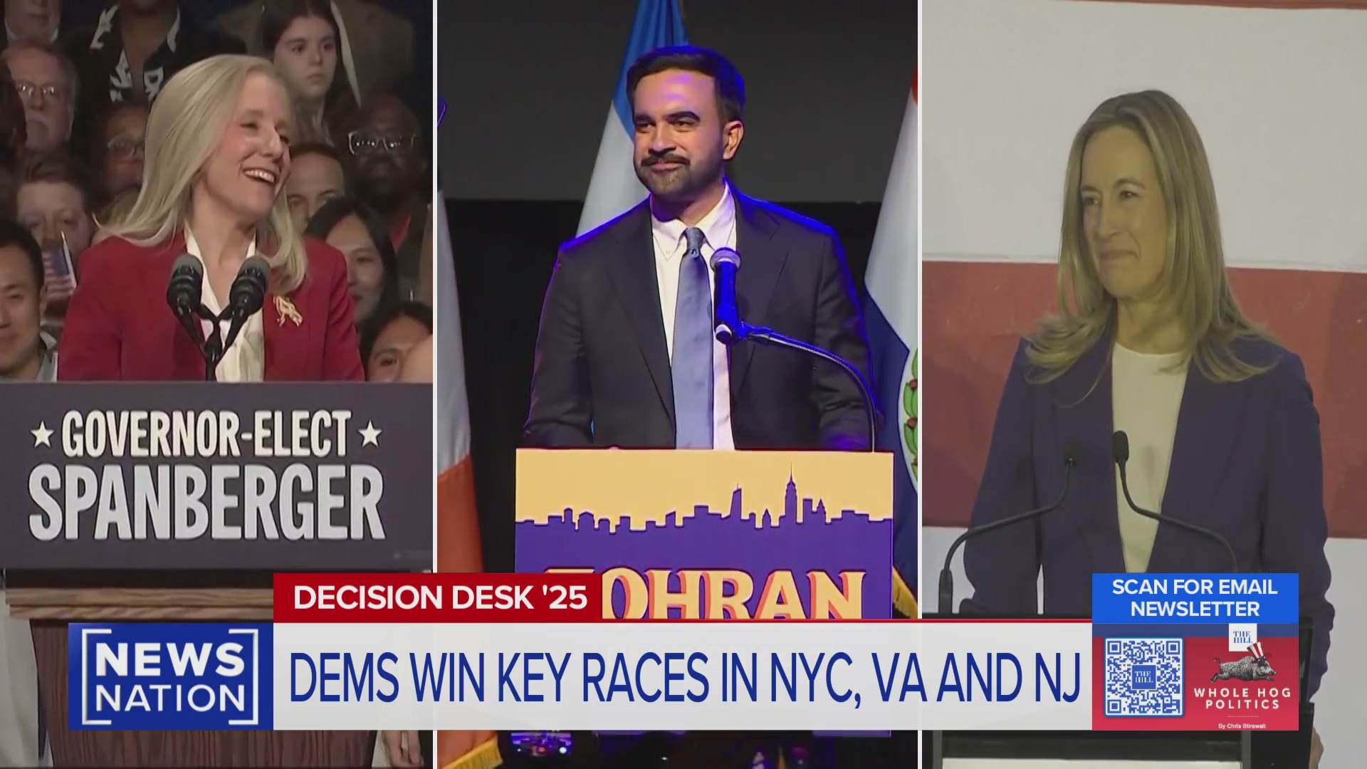 Election night: Breaking down the results | NewsNation Live – NewsNation