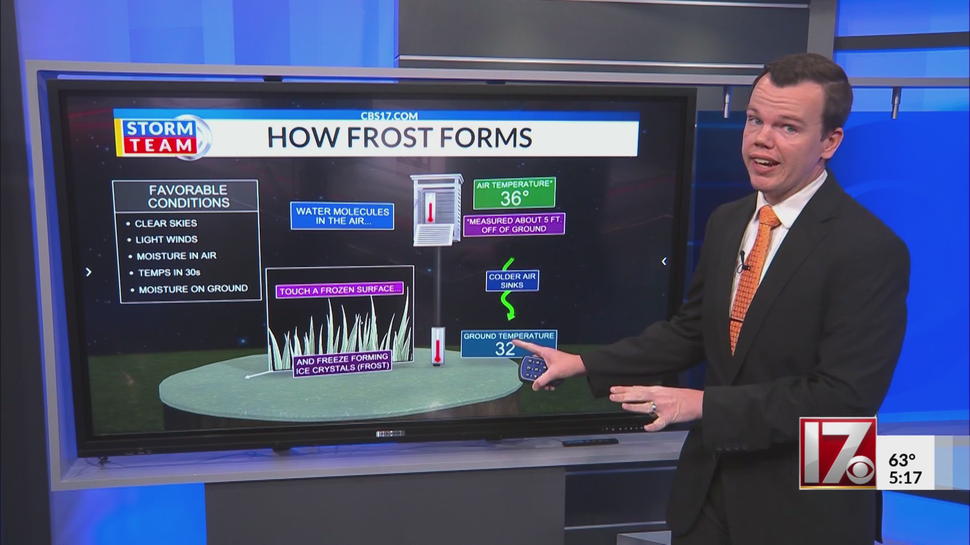 How frost forms with temperatures above freezing, and when the first ...