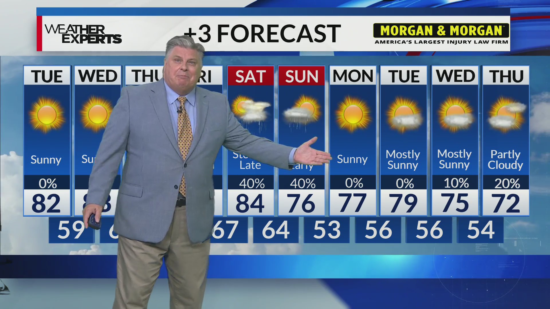 WREG Memphis Weather Tuesday Oct 14th – WREG.com