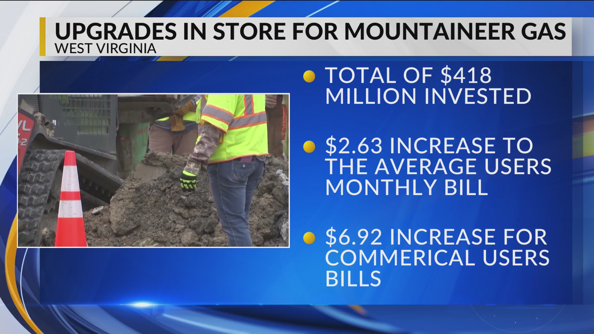 Rates to increase after PSC approves Mountaineer Gas pipeline plan ...