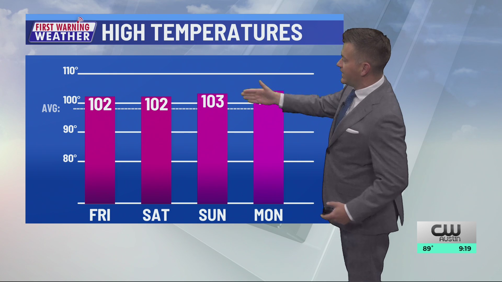 First Warning Weather with Chief Meteorologist Nick Bannin – KXAN Austin