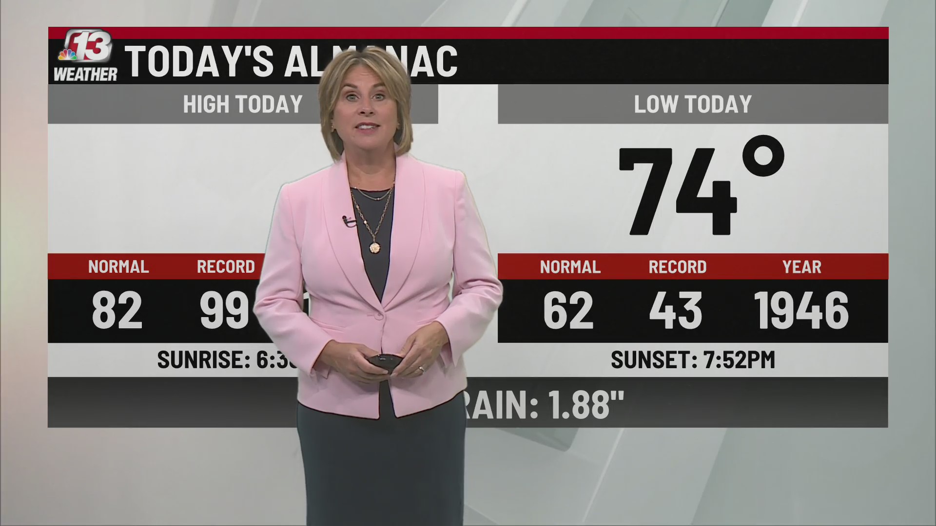 Cold Front Coming Tonight – who13.com