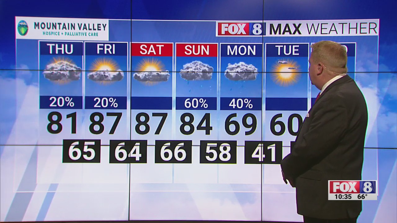 FOX8 News at 10pm – FOX8 WGHP