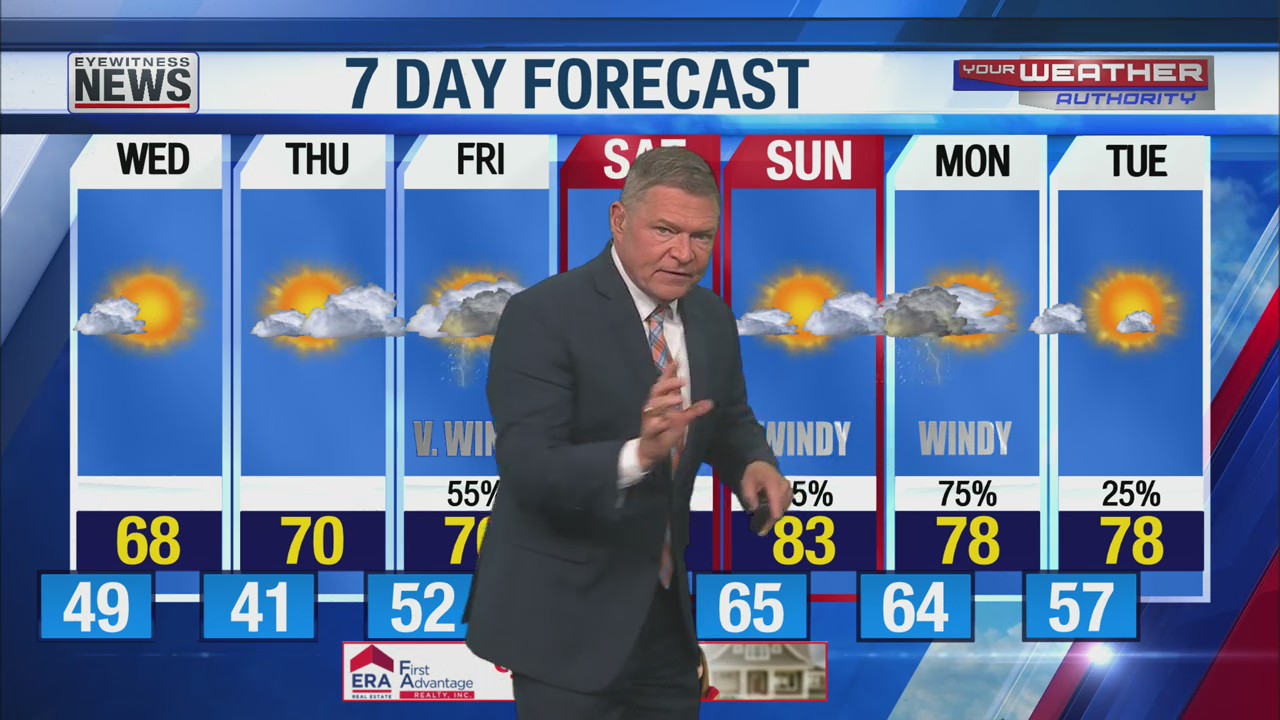 Two Nice Days on the Way – Eyewitness News (WEHT/WTVW)