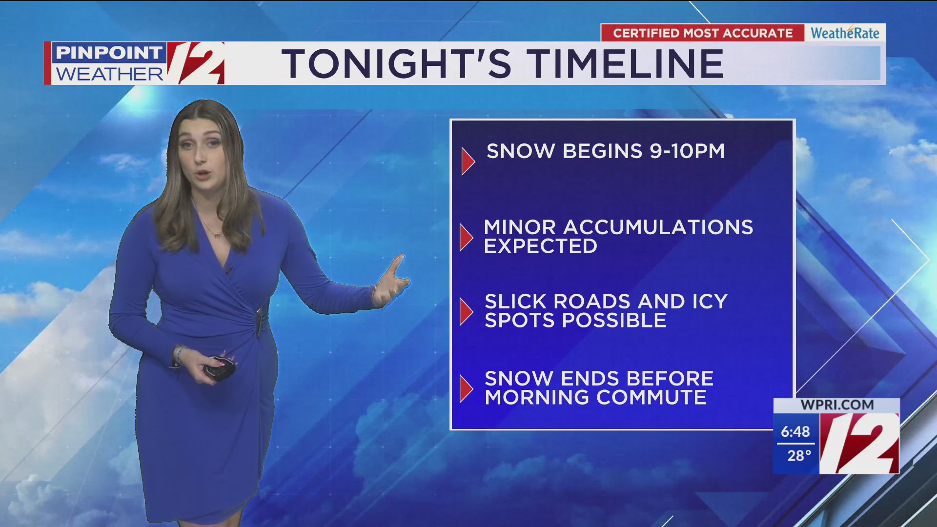 WPRI 12 Weather Forecast 2/2/25 – WPRI.com