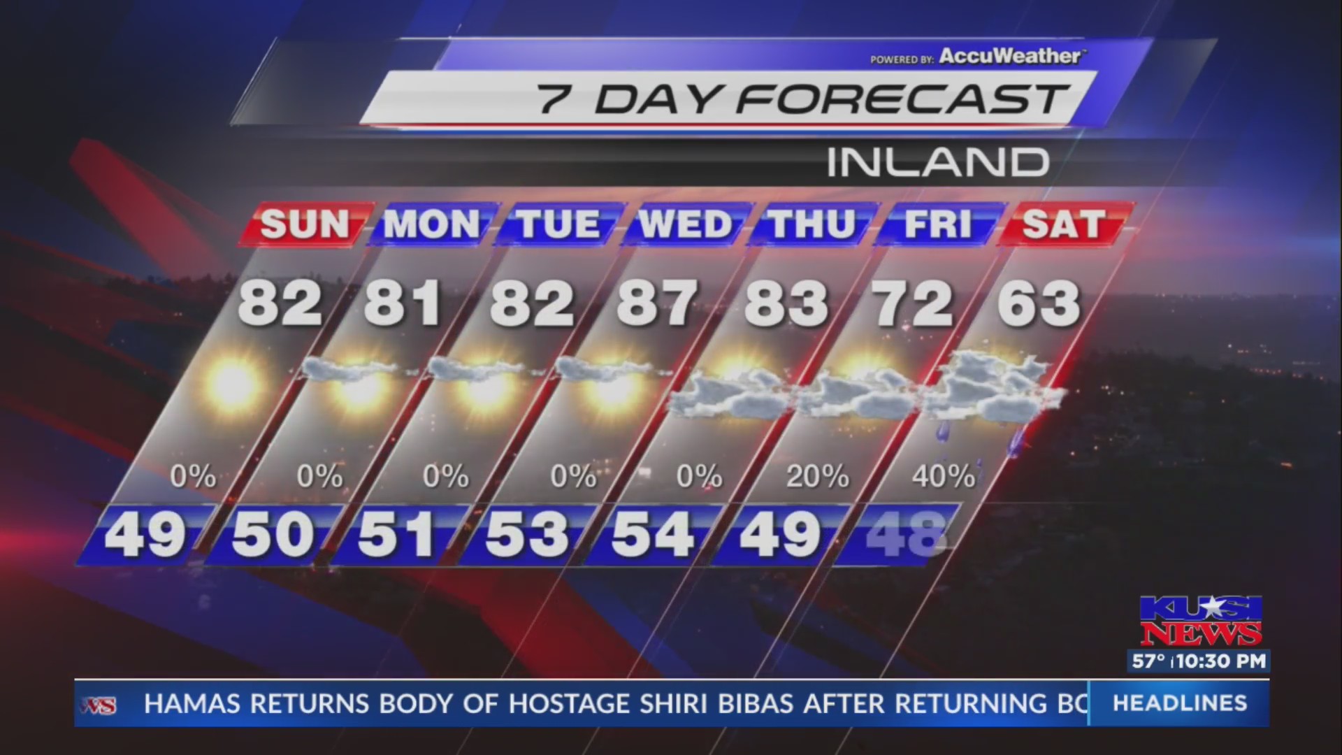 KUSI Weather Forecast 2/22/2025 – FOX 5 San Diego & KUSI News