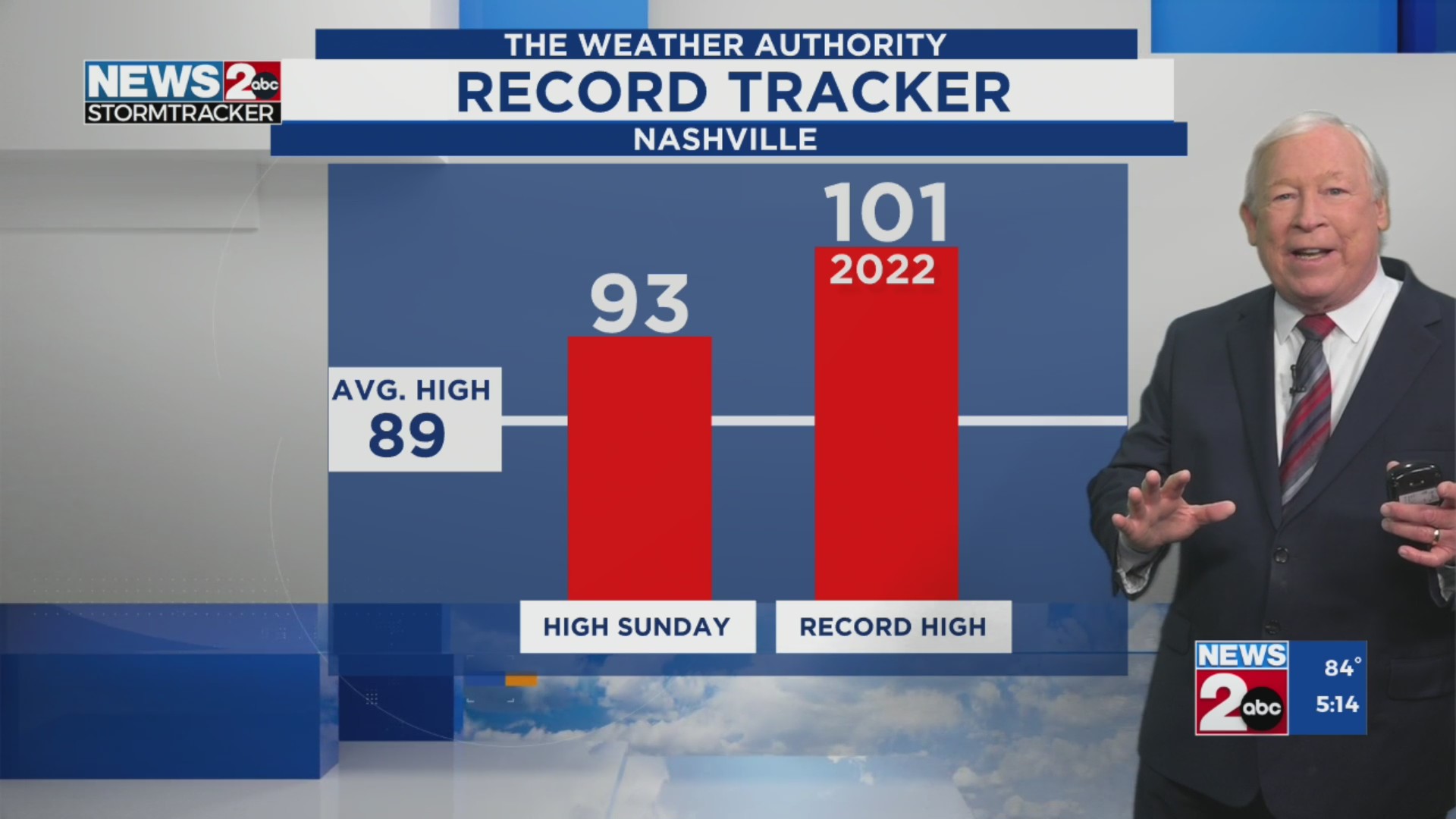 Sunday Evening Update – WKRN News 2