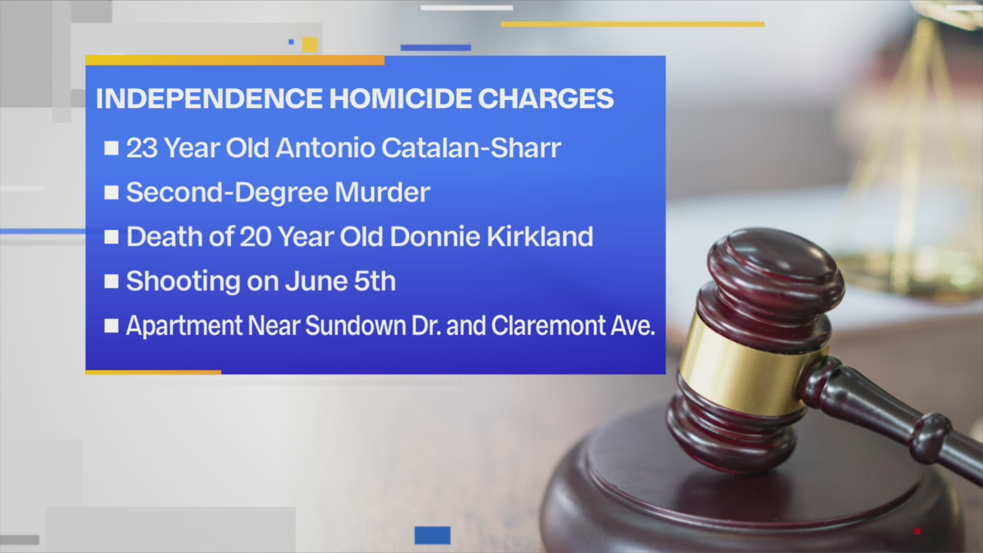 Man charged with murder in connection with Independence shooting – FOX ...