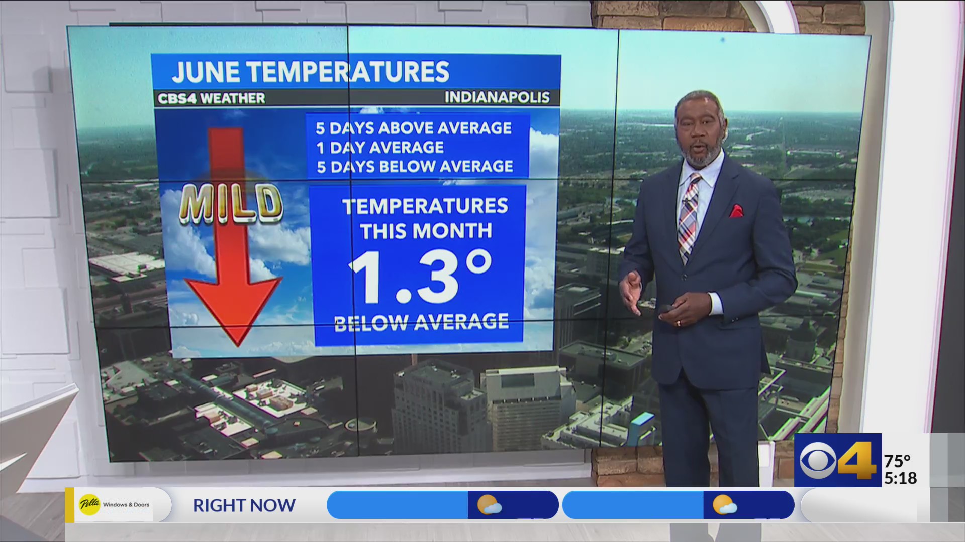 Temperatures are starting to rise – WTTV CBS4Indy