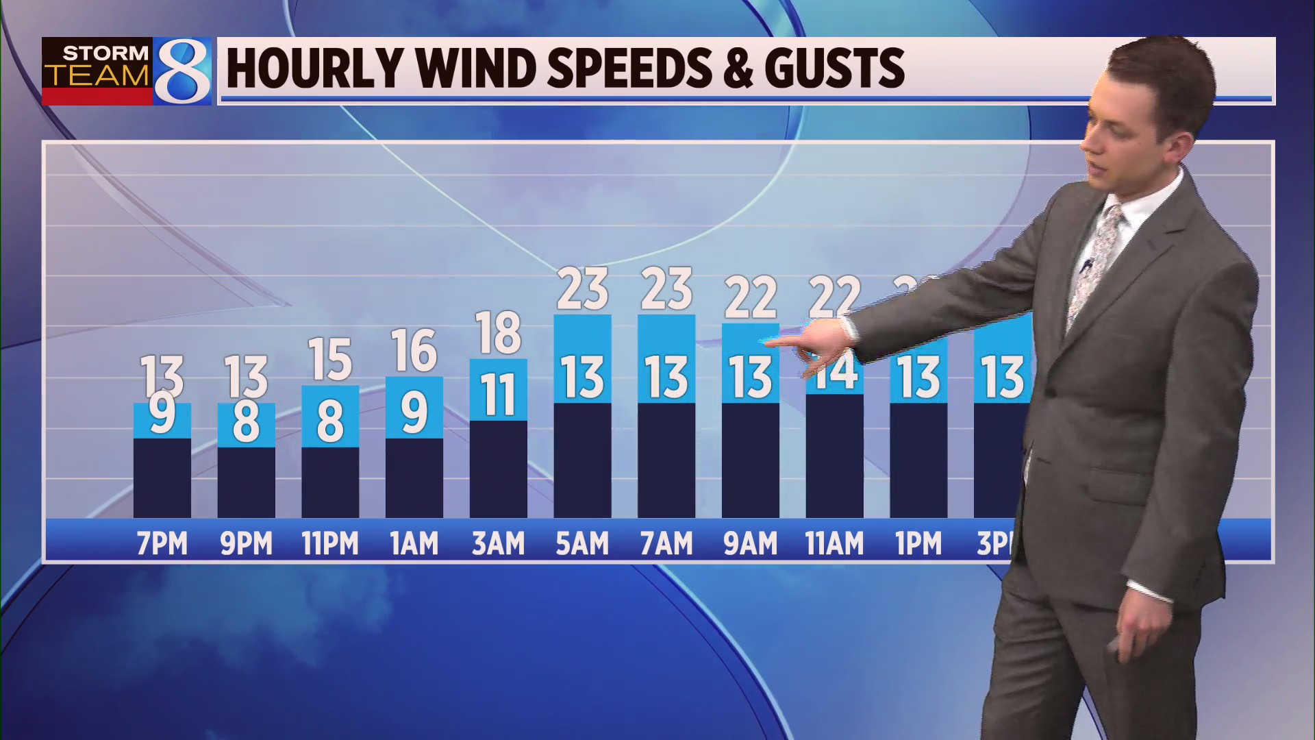 Storm Team 8 Forecast 6 P M 041324 Woodtv