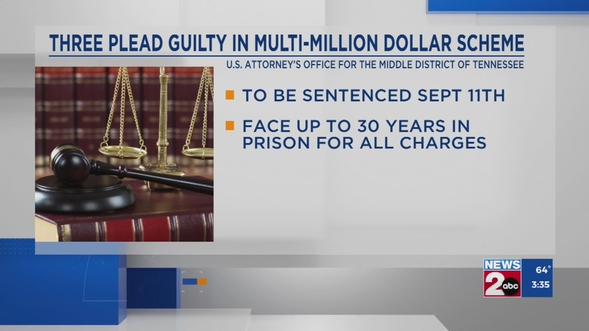 3 plead guilty in multi-million dollar scheme to defraud Murfreesboro auto auction – WKRN News 2