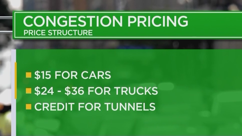 MTA sets date for congestion pricing to begin in Manhattan – PIX11