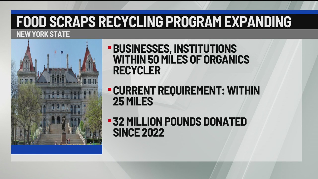 Food scraps recycling program expanding – NEWS10 ABC