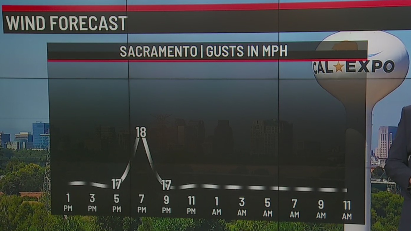 Sacramento weather cooler than July average – FOX40 News