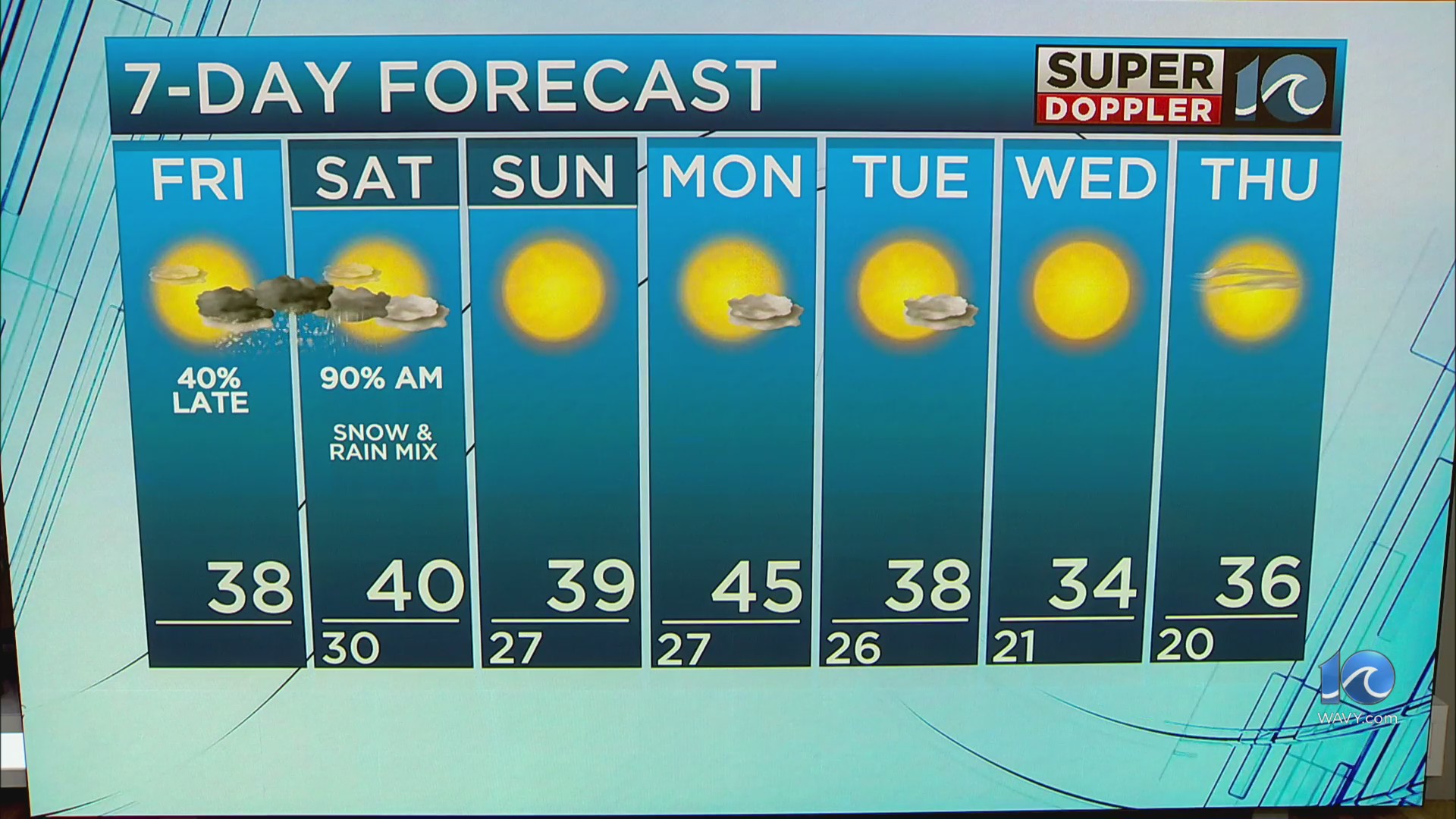 WAVY Weather Afternoon Update | Jan. 10, 2025 – WAVY.com