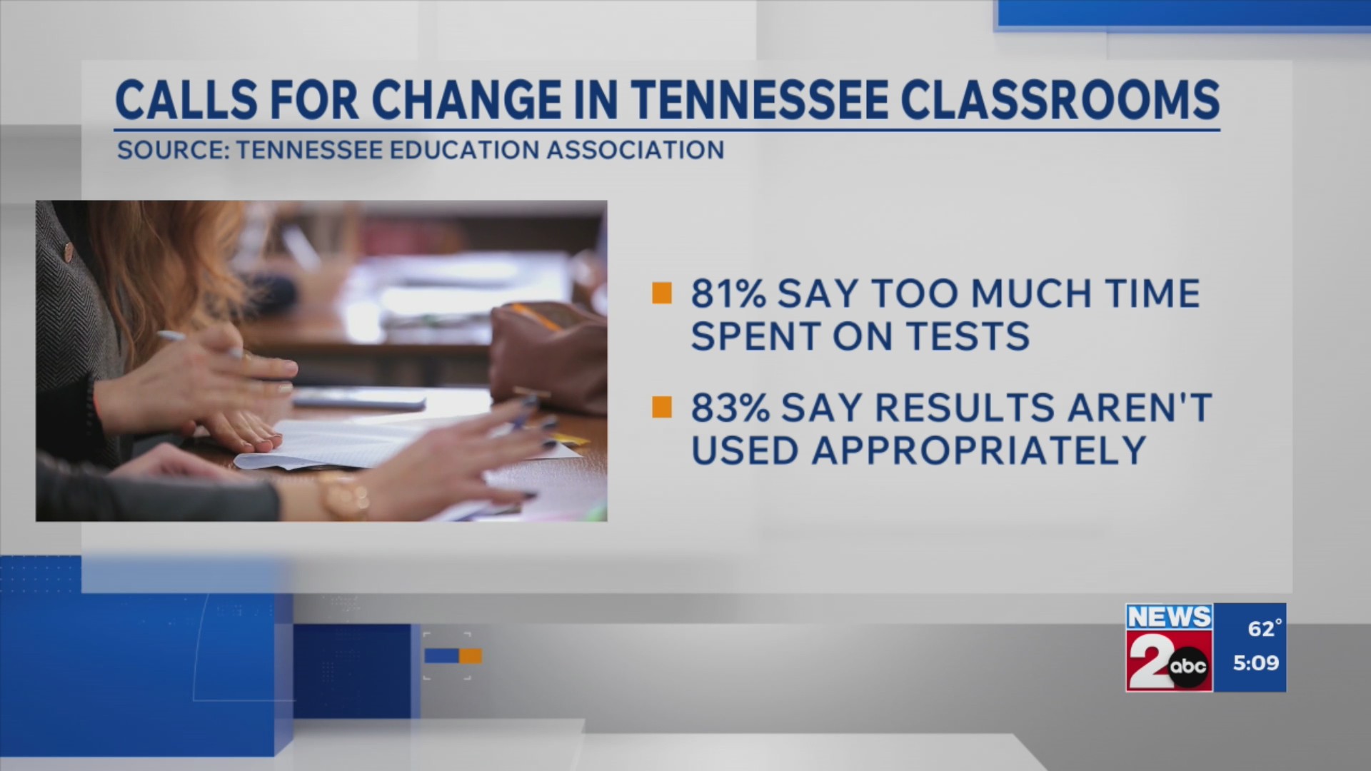 Calls for change in Tennessee classrooms – WKRN News 2
