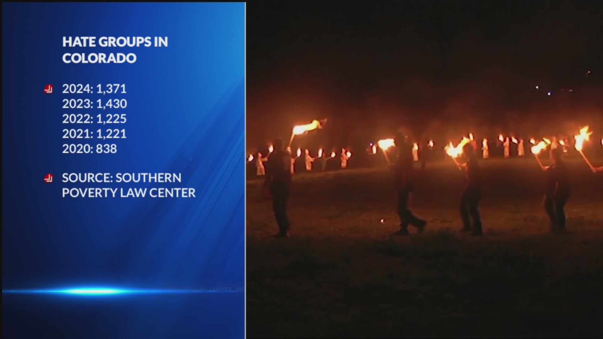 33 hate groups operating in Colorado: SPLC – FOX31 Denver