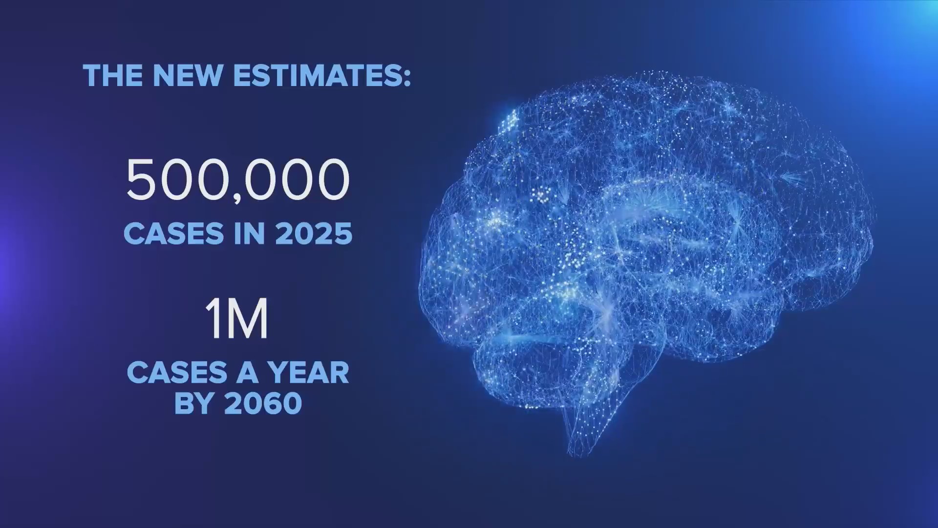 New study predicts dementia cases to double by 2060, risk increases ...