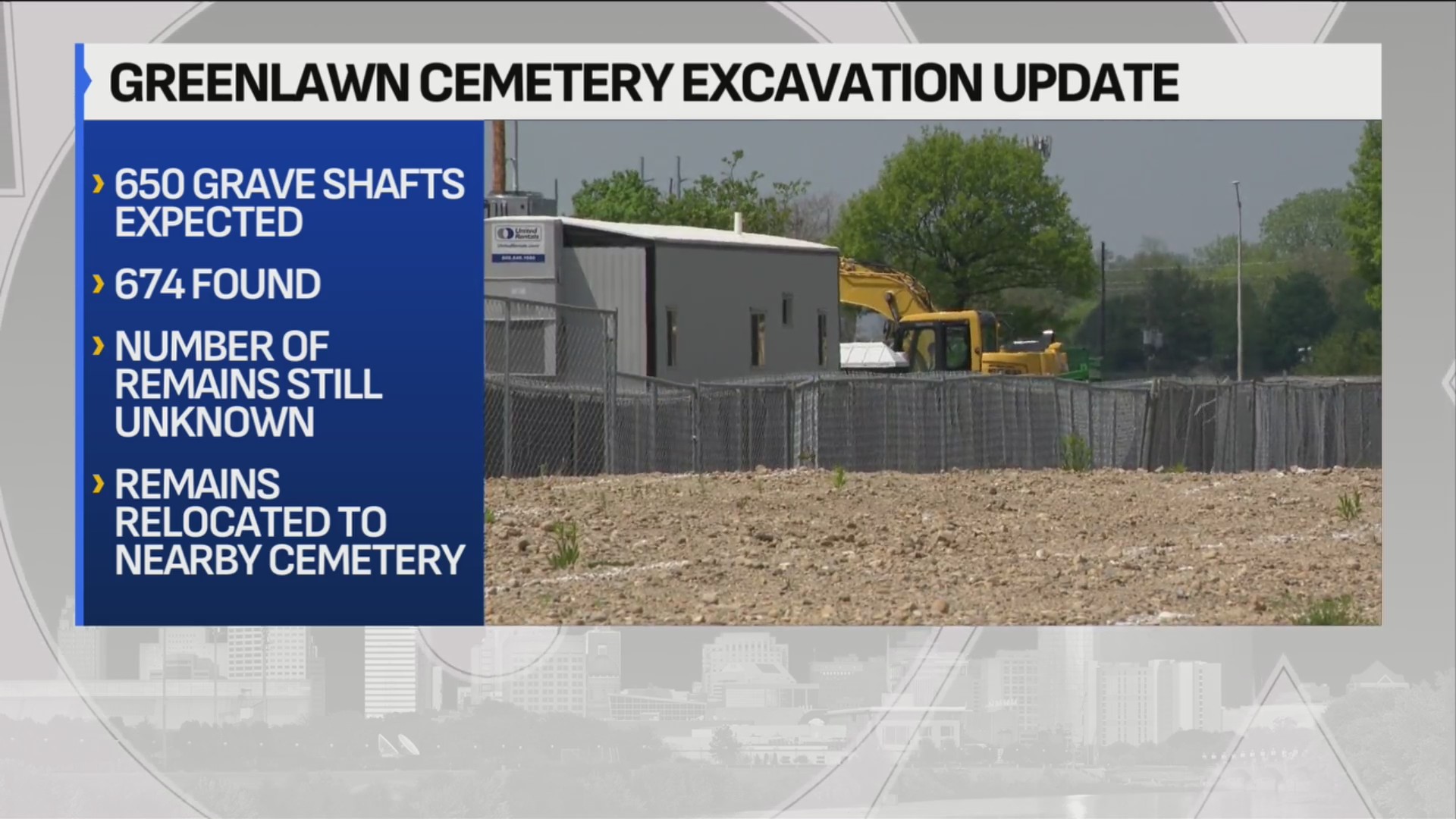 Nearly 700 grave shafts found as Henry Street Bridge excavation ...