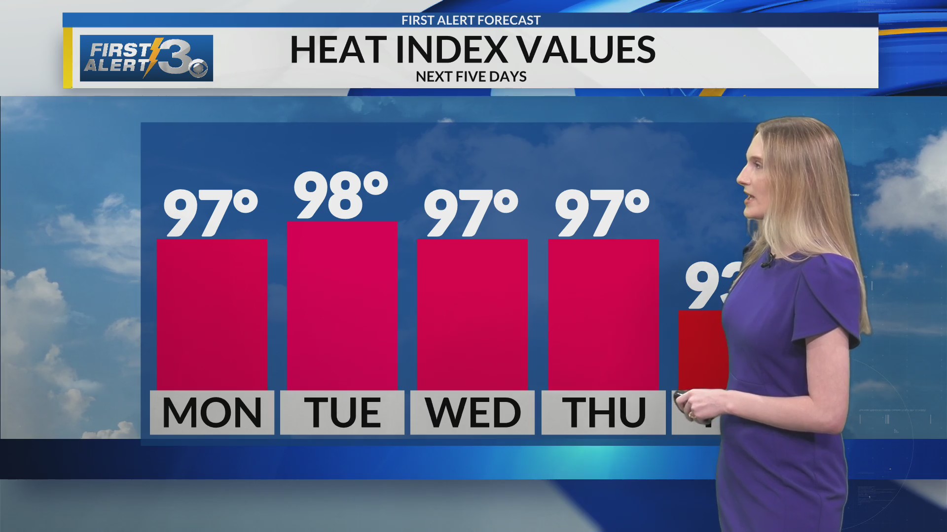 Kaylee Barbee Sunday Weather – WRBL