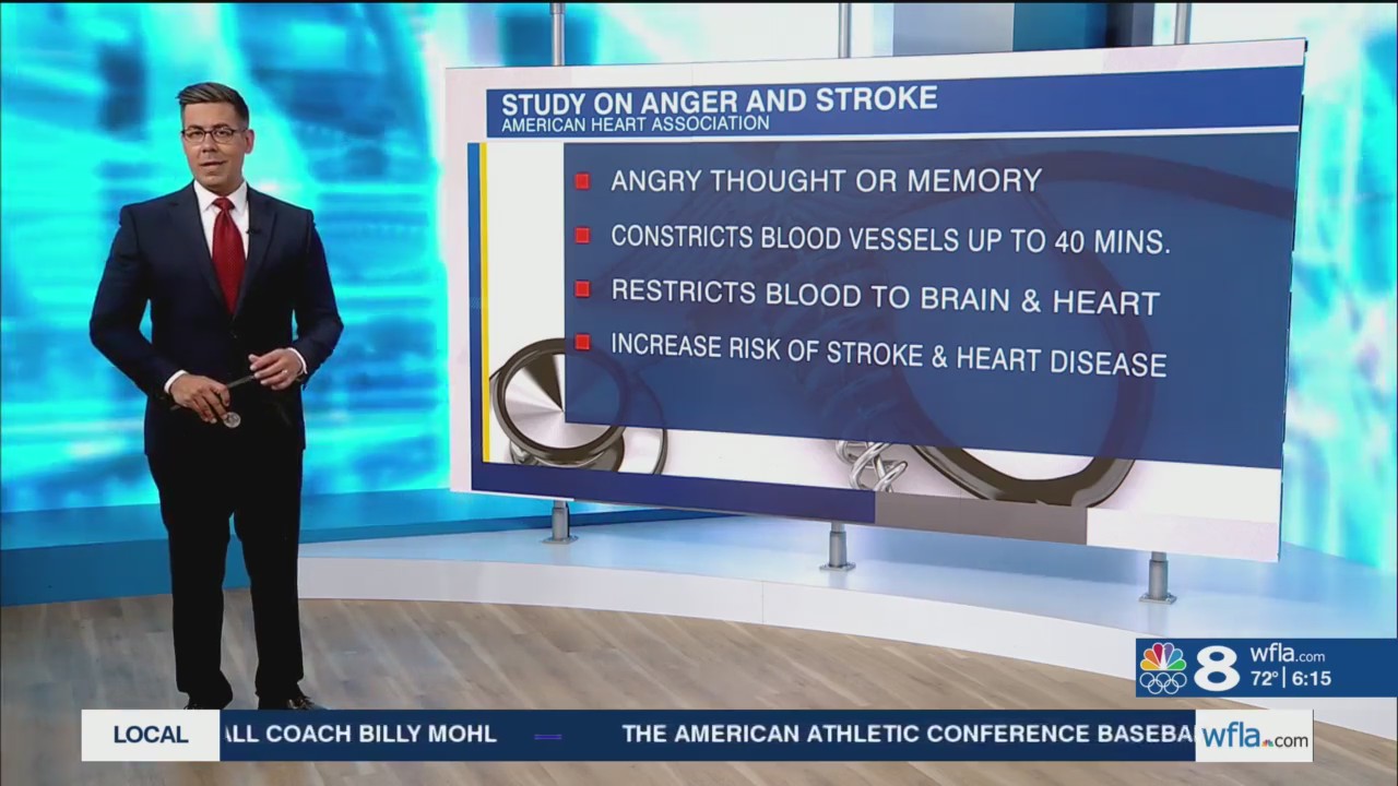 Study shows even brief anger can increase risk of stroke – WFLA