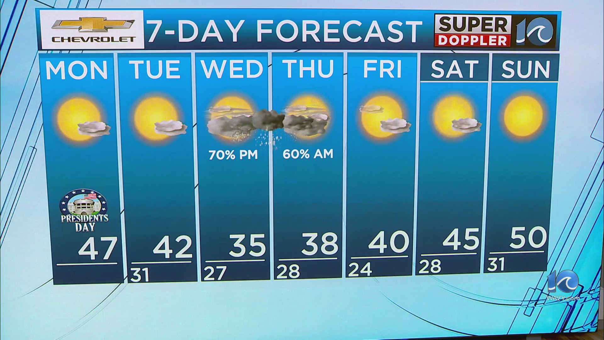 WAVY Weather Morning Update | Feb. 17, 2025 – WAVY.com