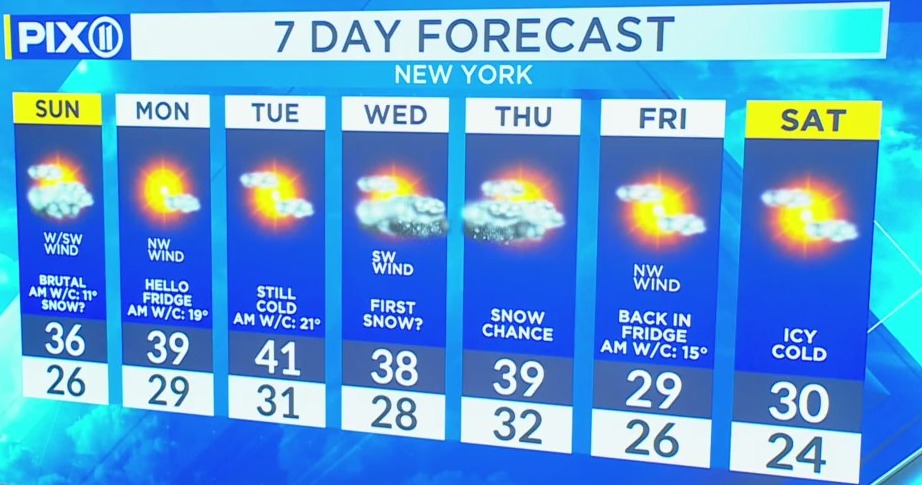 Cold weather to continue throughout the week in New York City – PIX11