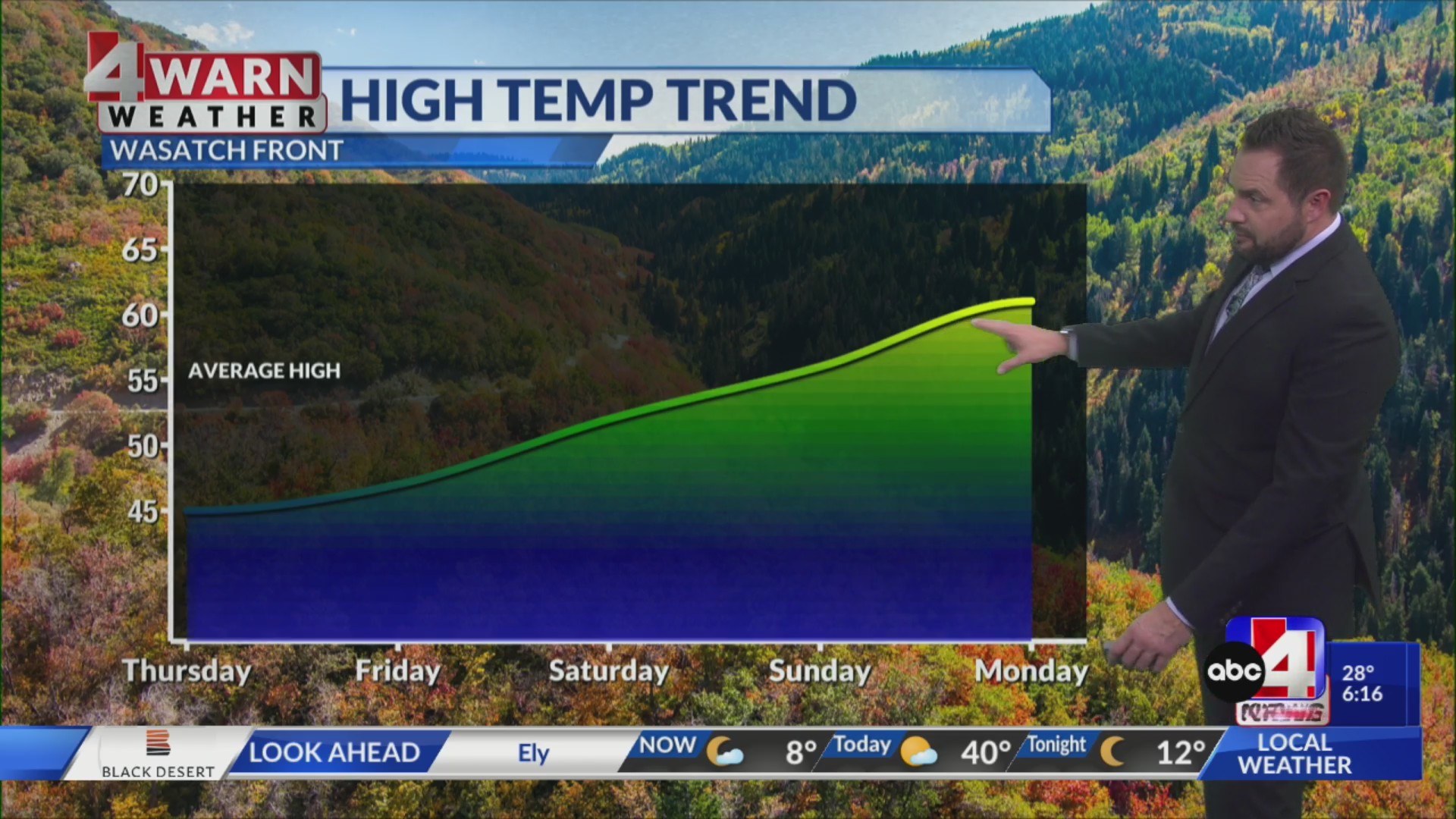 Frigid temperatures, sunny skies hold on to northern Utah – ABC4 Utah