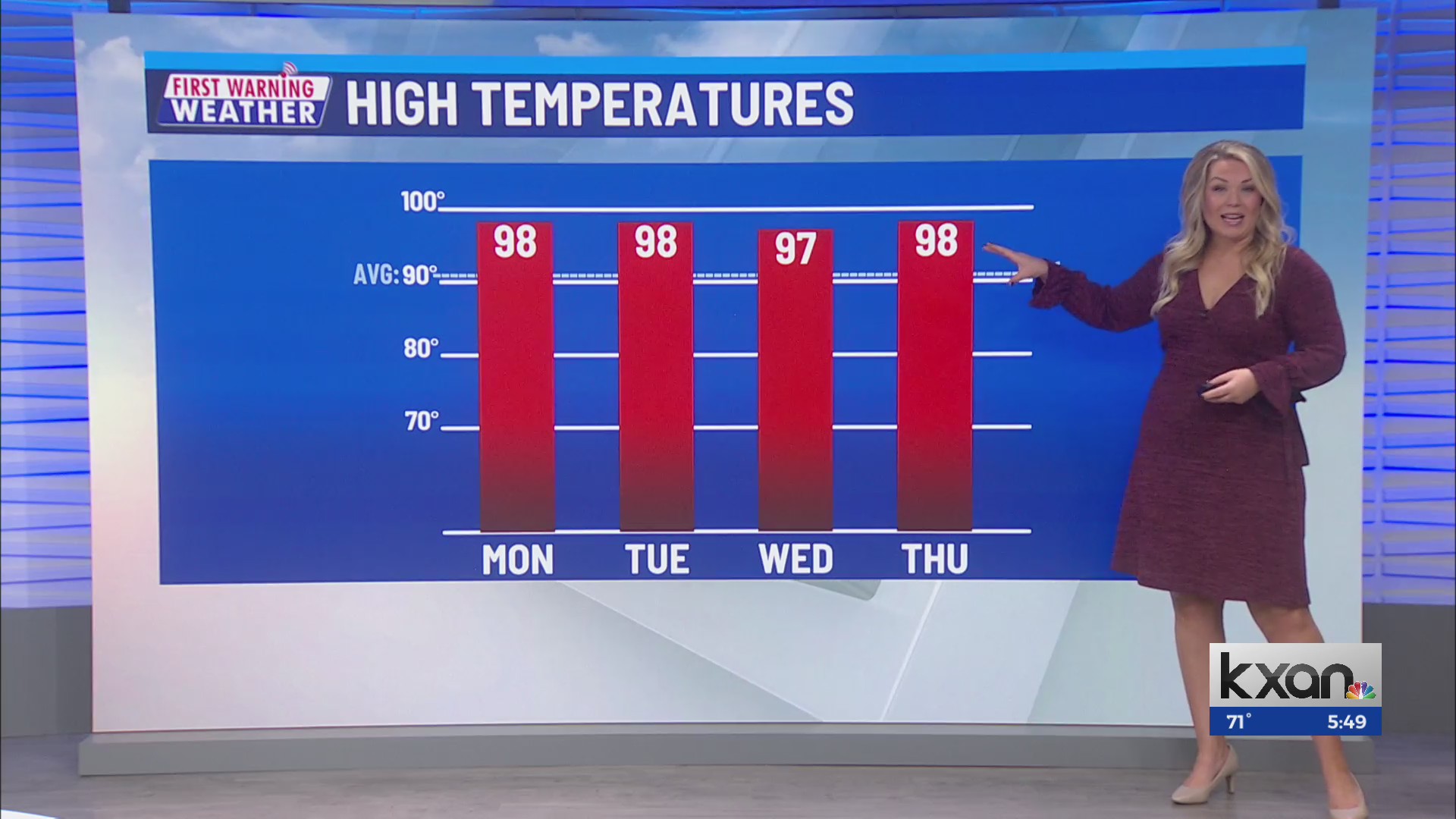 First Warning Weather with Kristen Currie – KXAN Austin