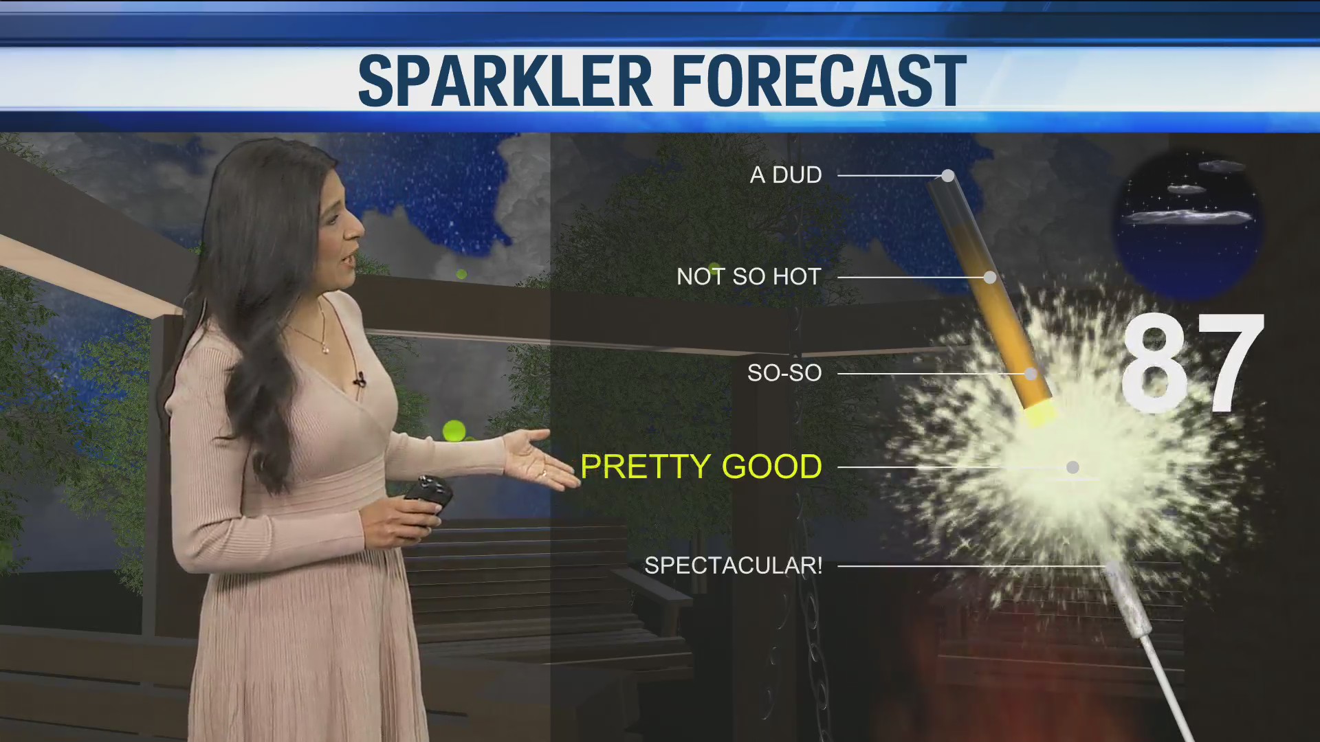 Sparkler Forecast for Houston looks pretty good for Friday evening ...
