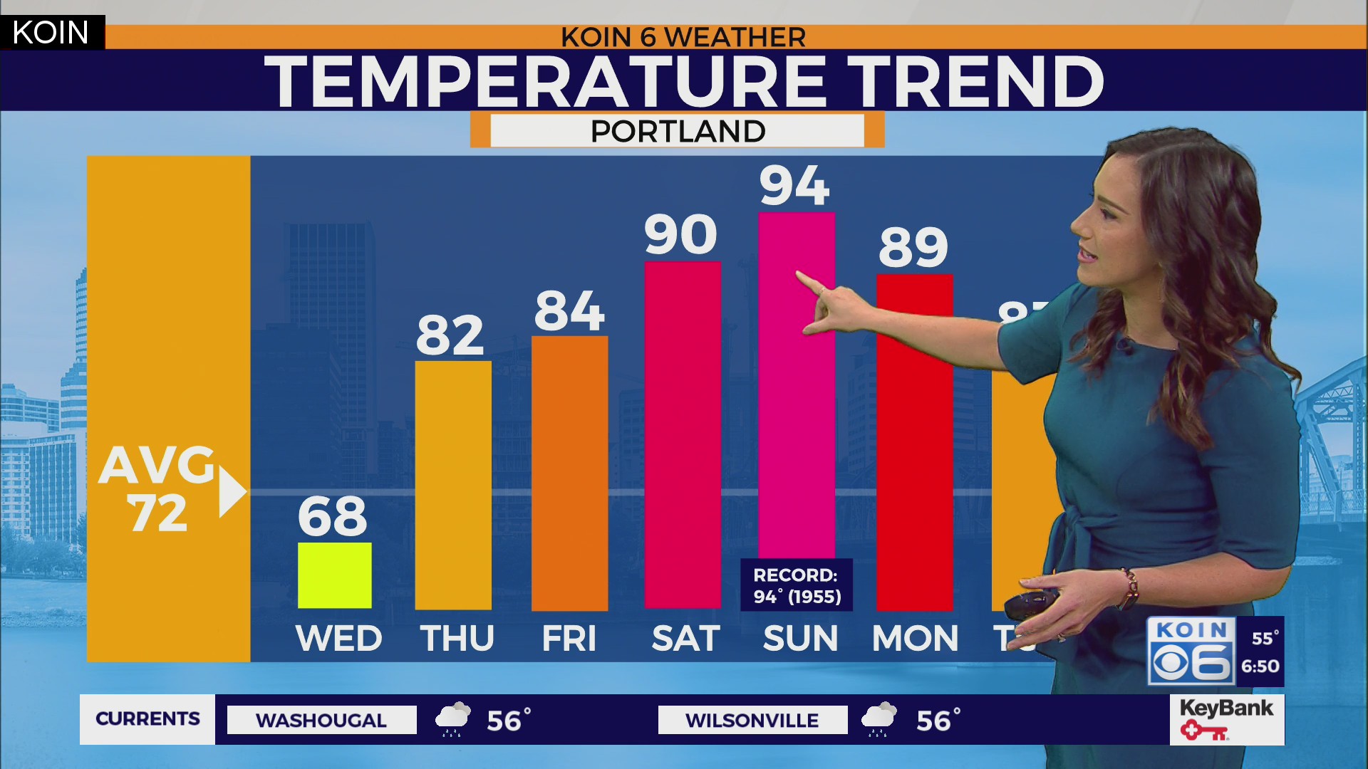 Forecast Update: Temps soar this weekend in Portland! – KOIN.com