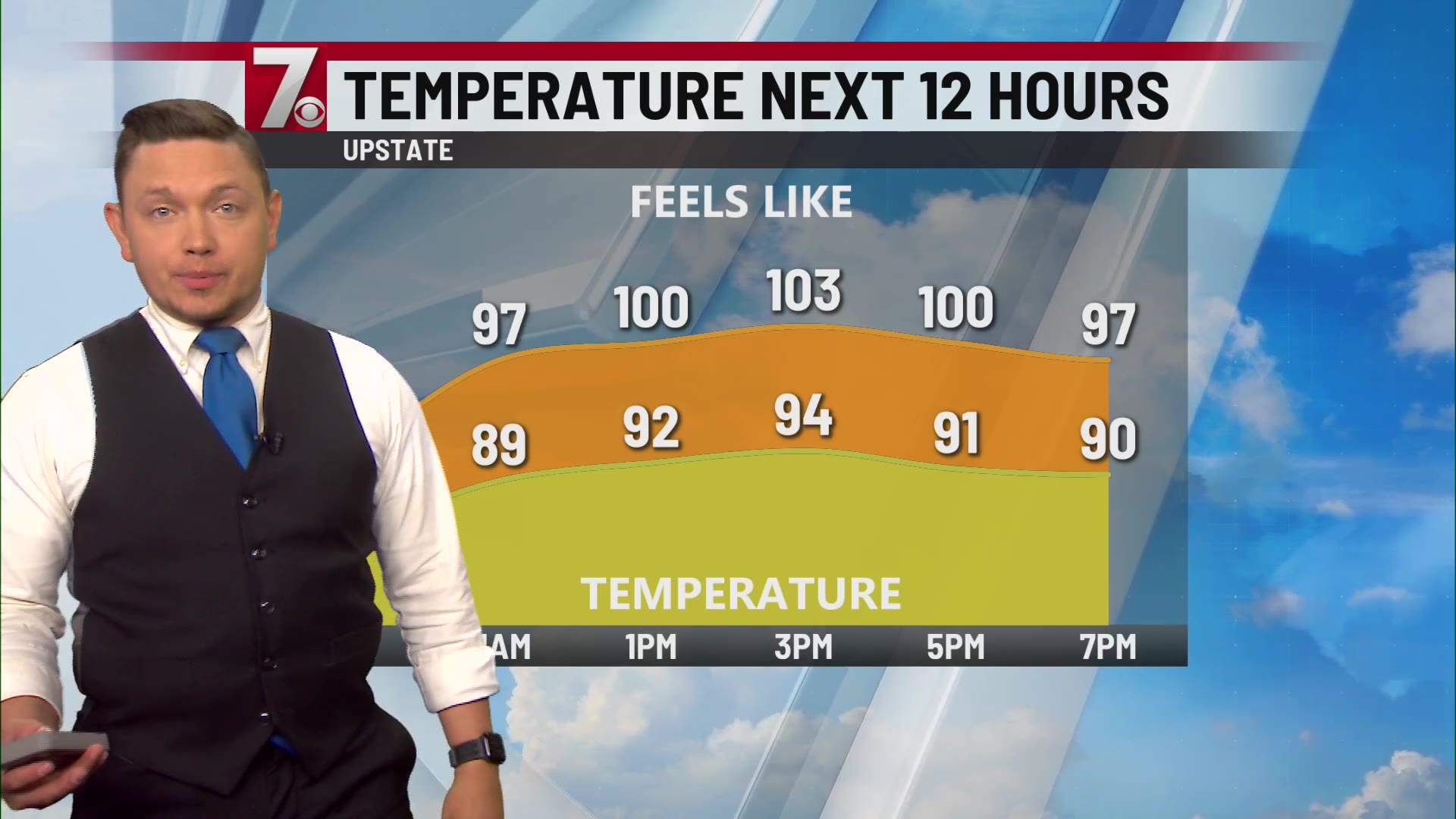 Sunday morning Forecast – WSPA 7NEWS