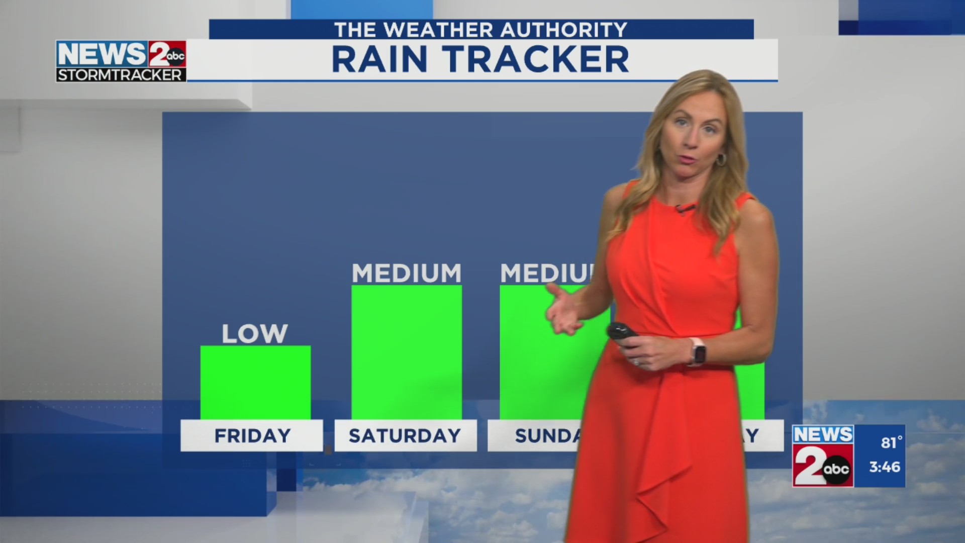 July 10 Evening Forecast – WKRN News 2