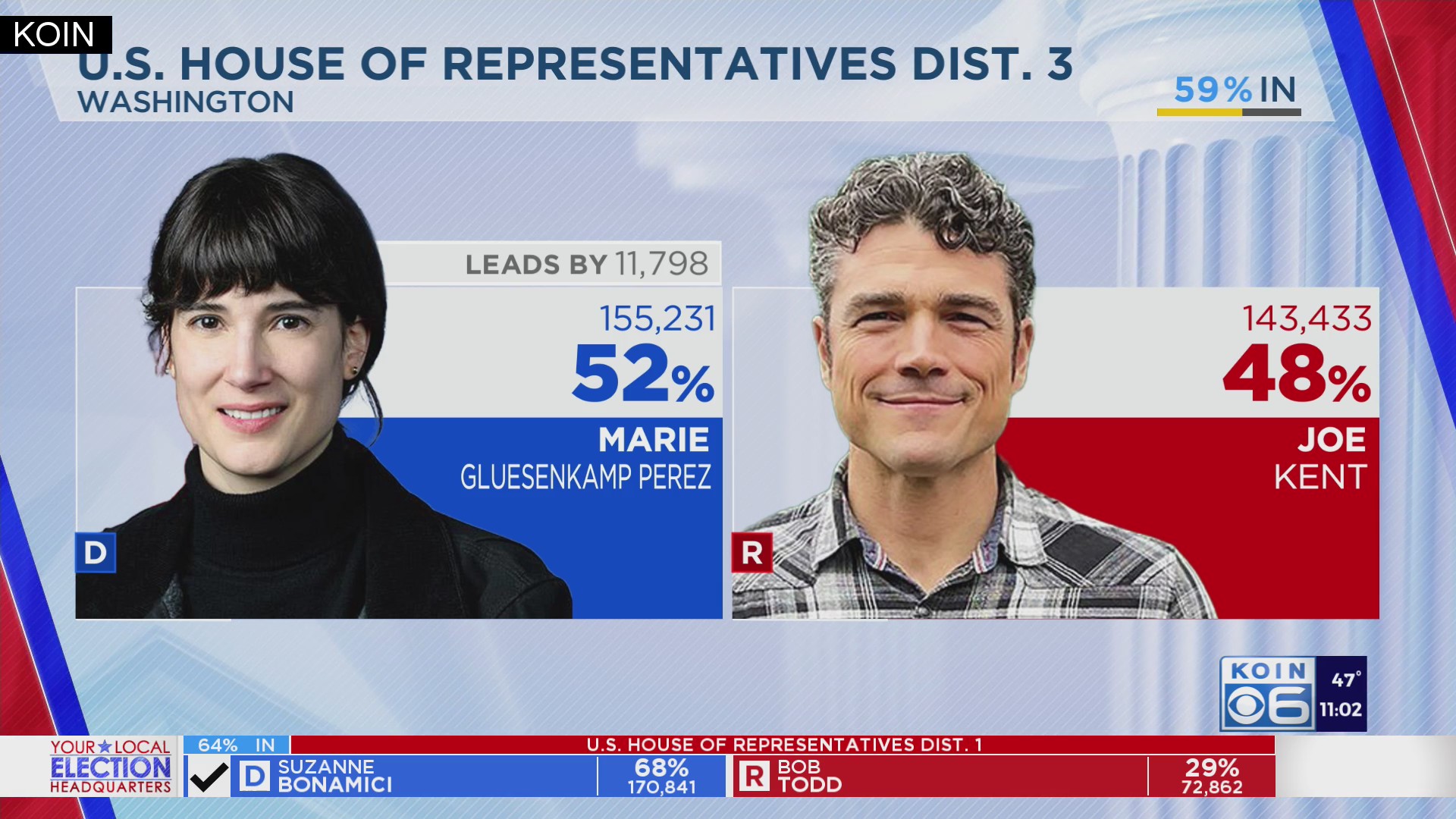 Marie Gluesenkamp-Perez faces Republican Joe Kent for Washington’s 3rd ...