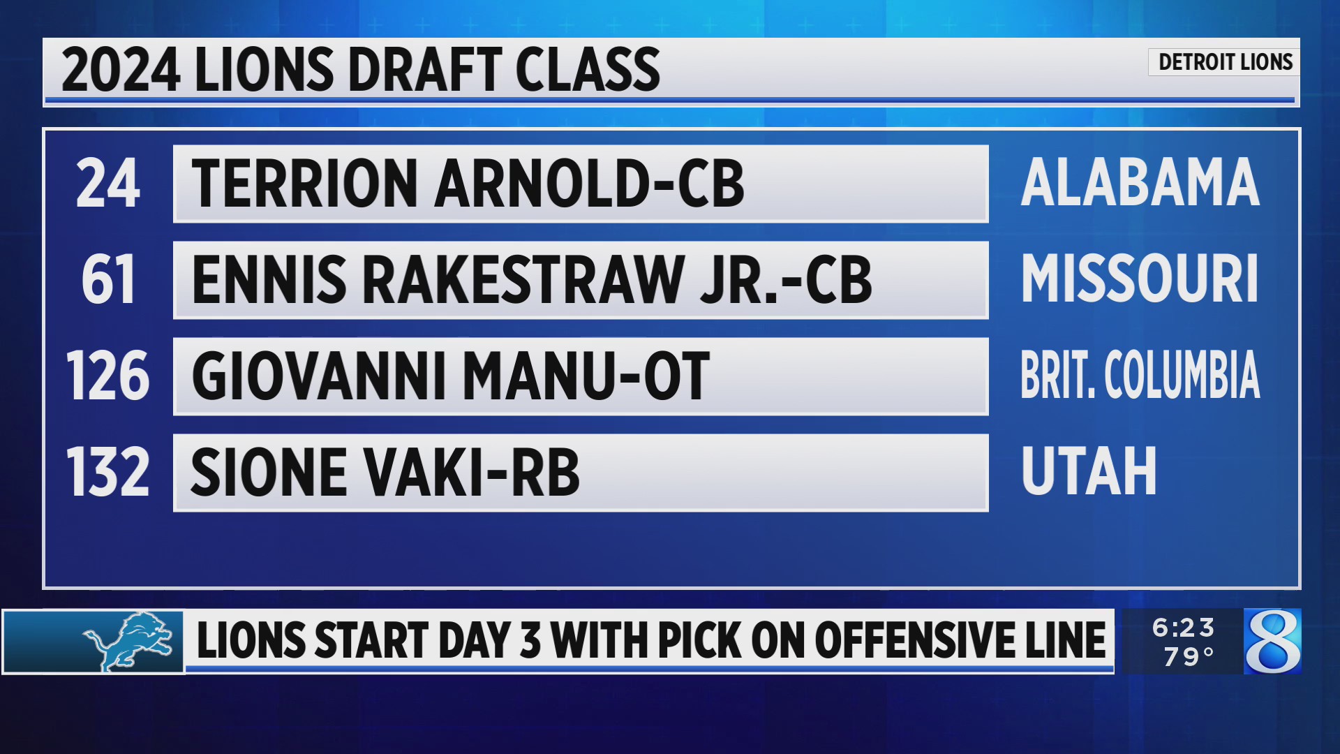 2024 Lions draft class – NBC4 WCMH-TV