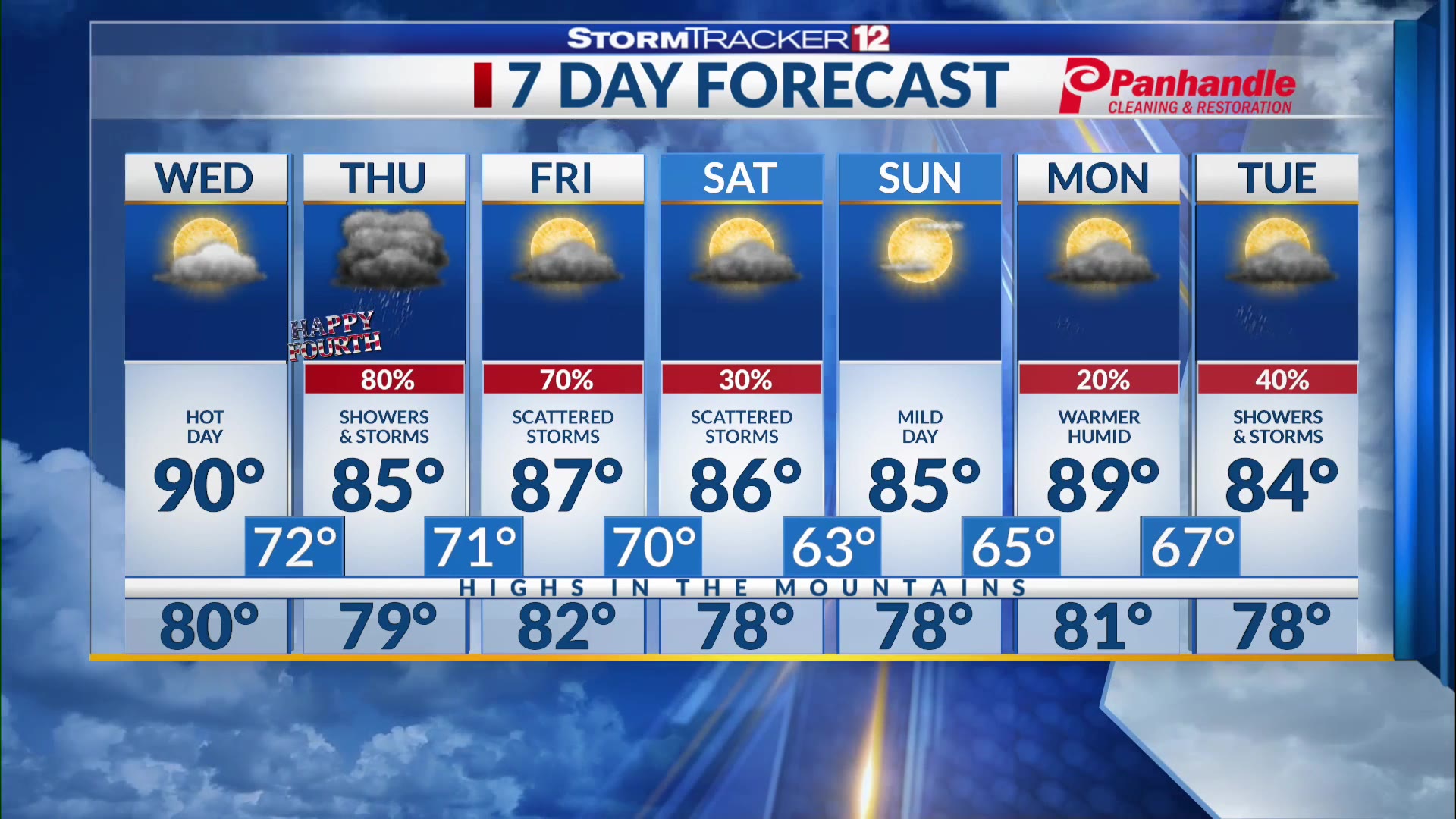 Storm Tracker 12 Weather Forecast – WBOY.com